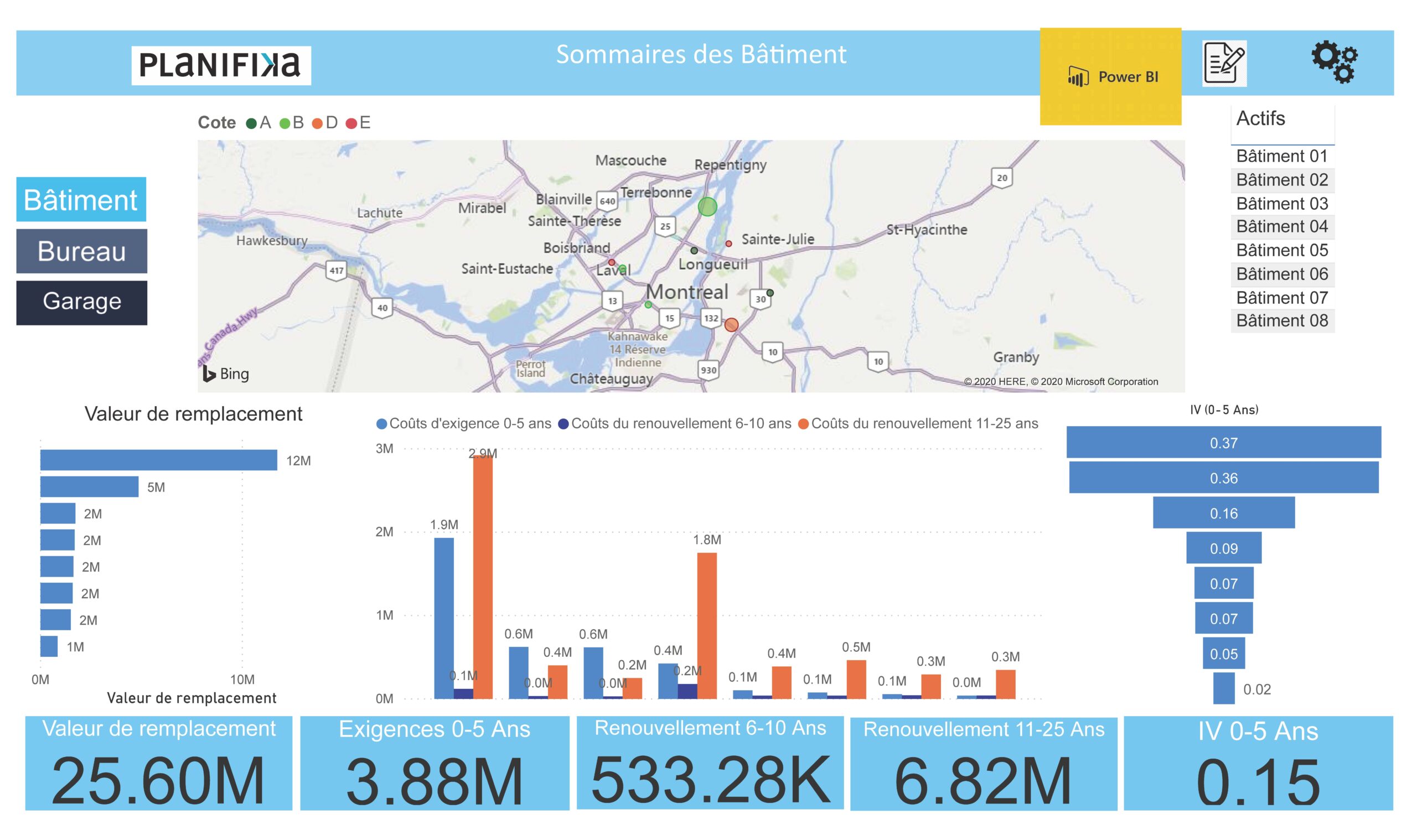 Une page modèle Power BI - PLANIFIKA